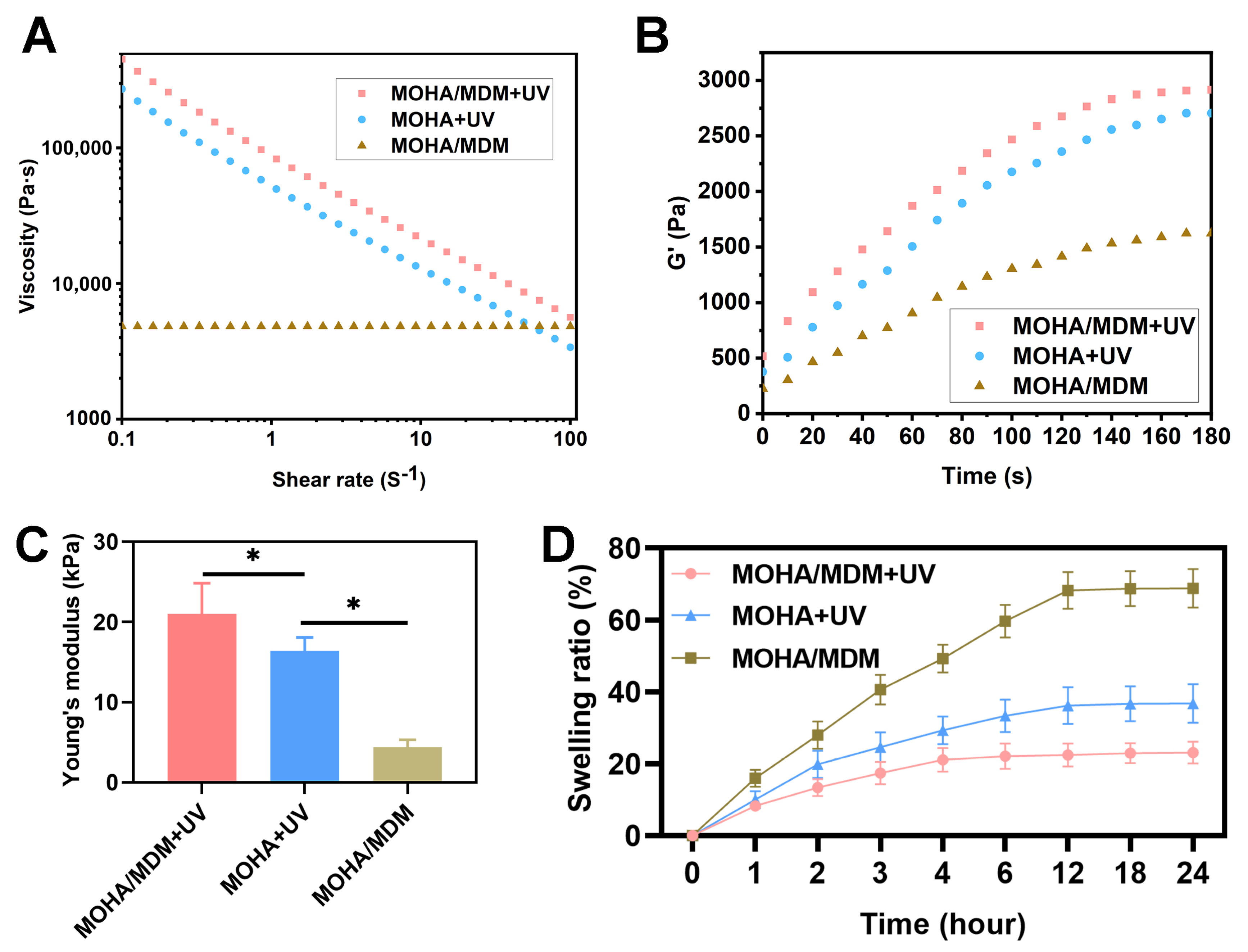 A Double Cross-Linked Injectable Hydrogel Derived from Muscular ...