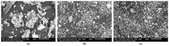The Effects of Partial Replacement of Ground Granulated Blast Furnace ...