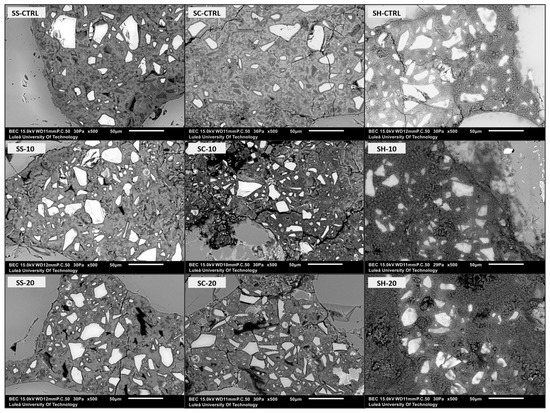 The Effects of Partial Replacement of Ground Granulated Blast Furnace ...
