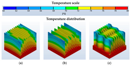The Influence of Geometry, Surface Texture, and Cooling Method on the ...