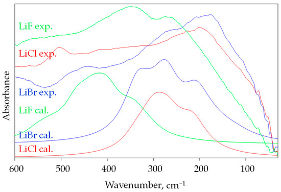 Study of the Structure and Infrared Spectra of LiF, LiCl and LiBr Using ...