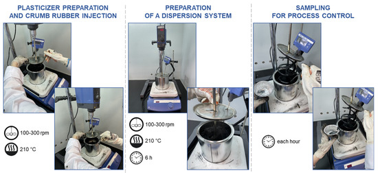 Optimization of Crumb Rubber Modified Binder Formulation through ...