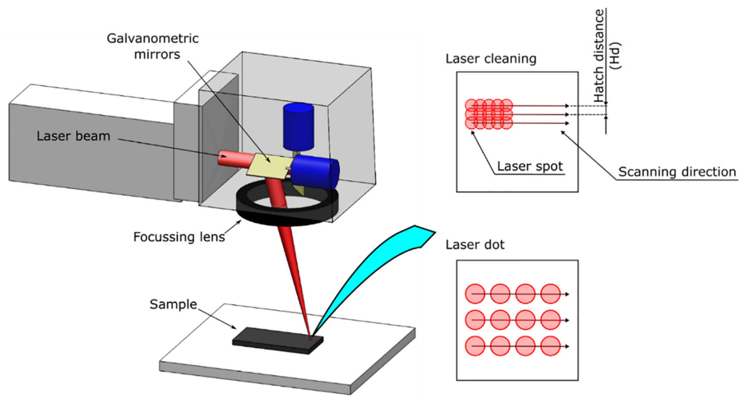 Laser Texturing to Increase the Wear Resistance of an Electrophoretic ...