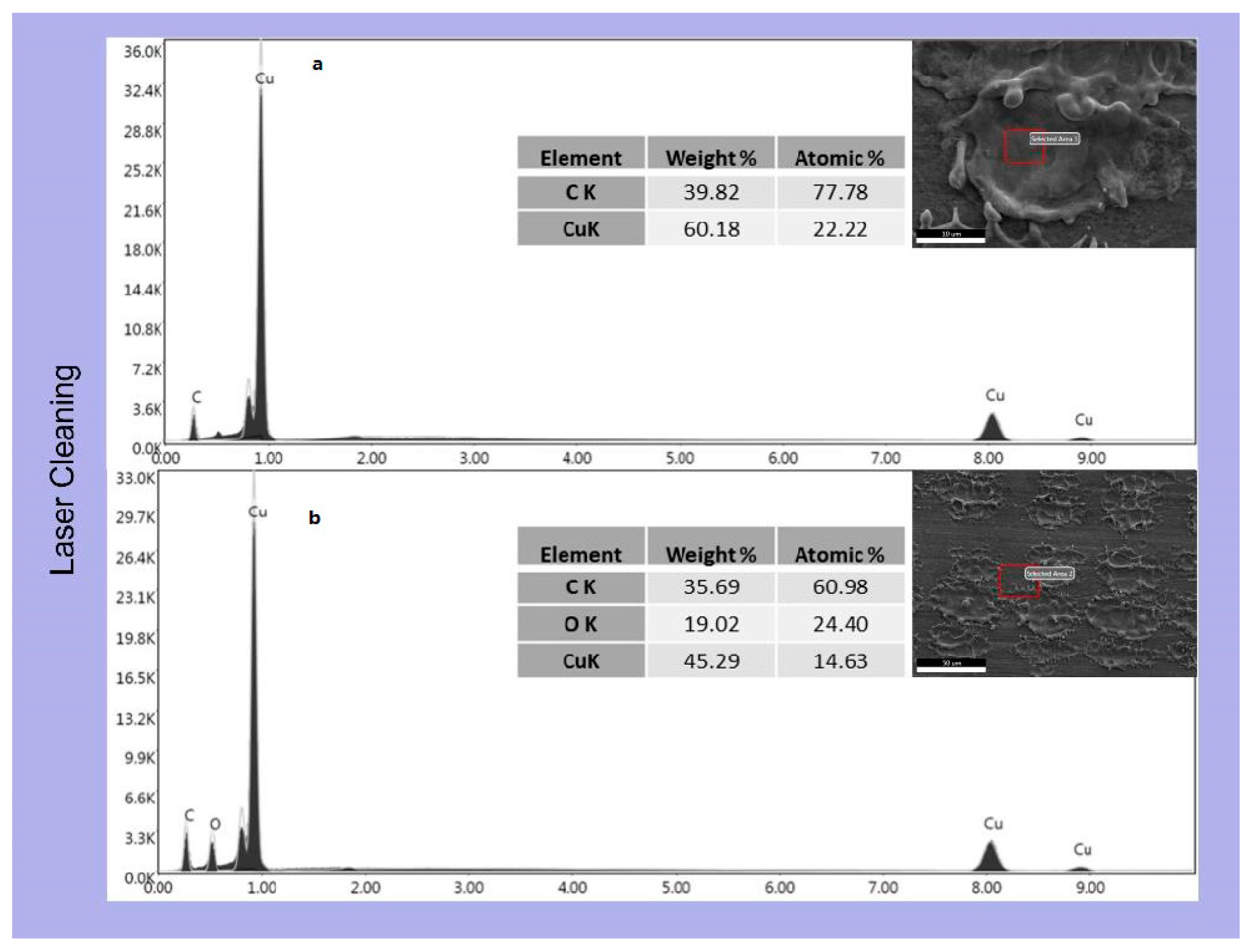 Laser Texturing to Increase the Wear Resistance of an Electrophoretic ...