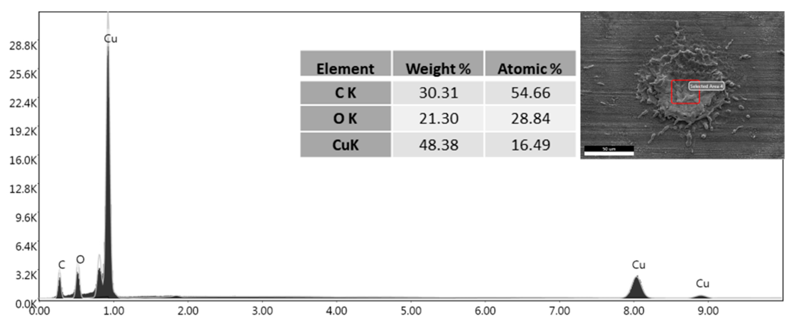Laser Texturing to Increase the Wear Resistance of an Electrophoretic ...