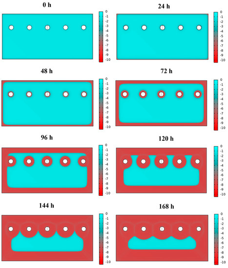 Simulation of Corrosion Phenomena in Automotive Components: A Case Study