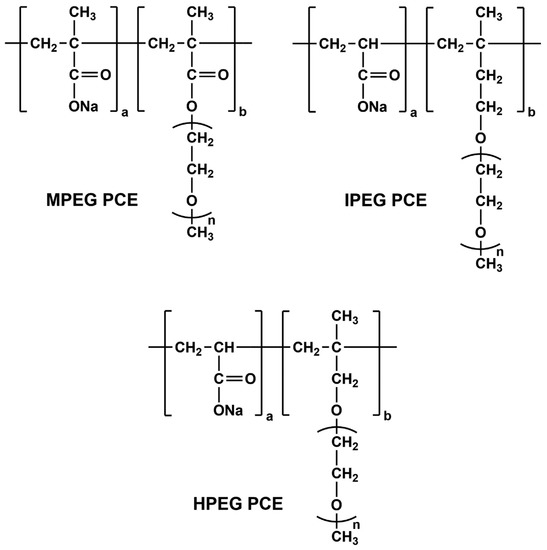 Investigations on Stability of Polycarboxylate Superplasticizers in ...