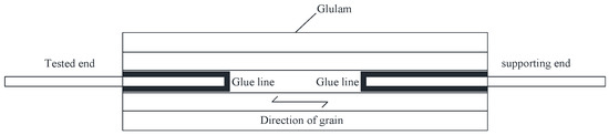 A Simplified Method for Predicting Bond–Slip Behaviour of Ribbed Bars ...