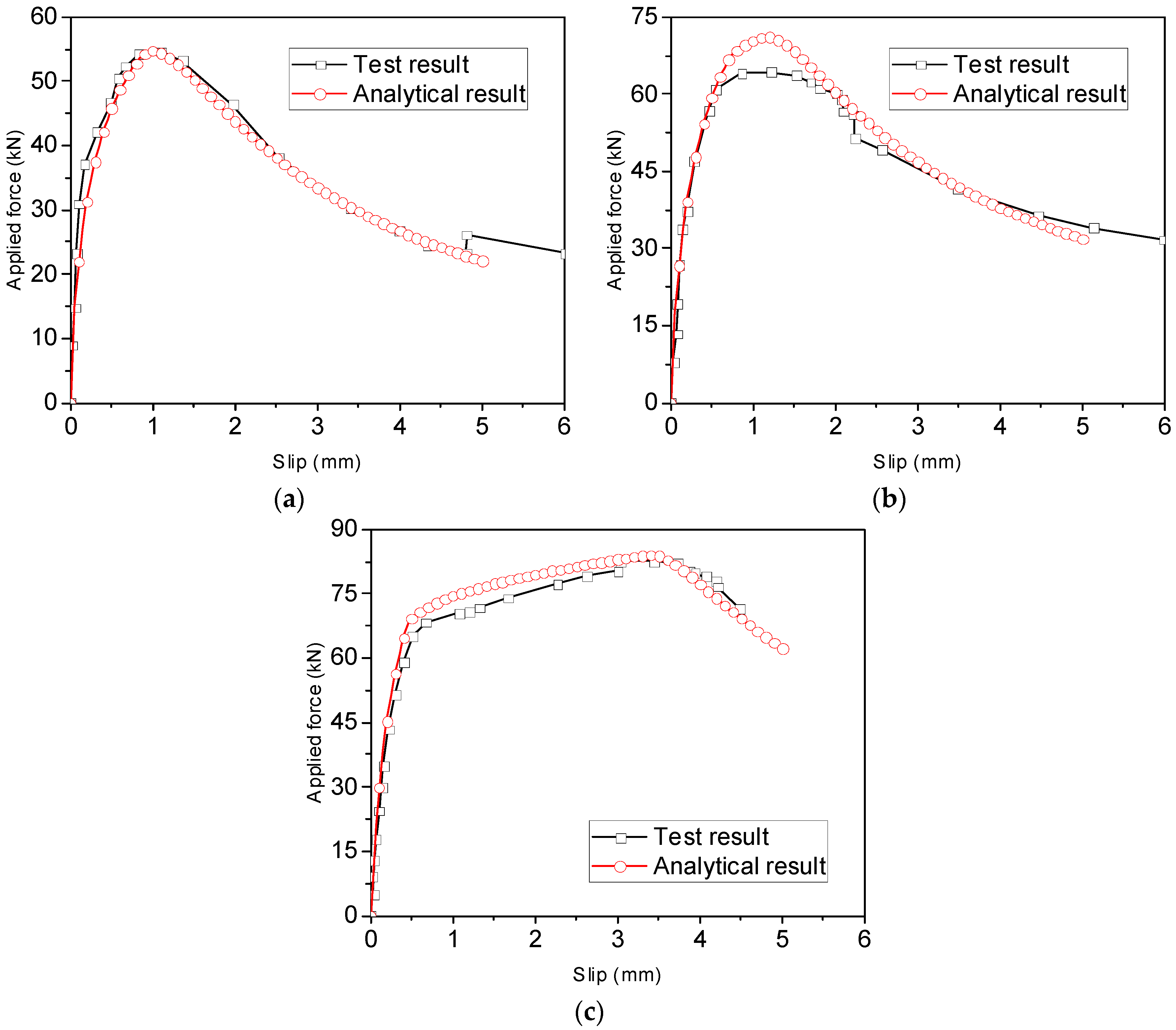 A Simplified Method for Predicting Bond–Slip Behaviour of Ribbed Bars ...