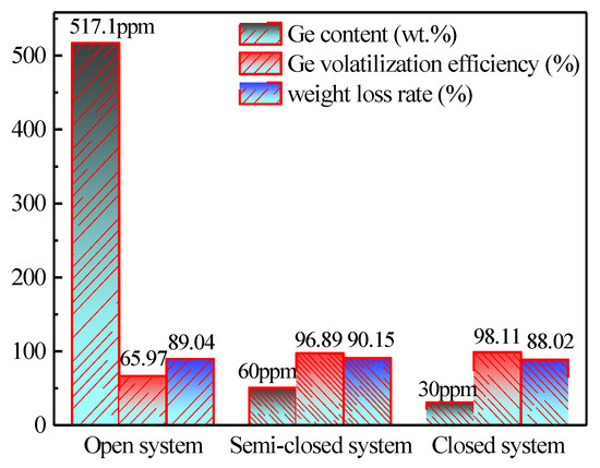 Extraction of Germanium from Low-Grade Germanium-Bearing Lignite by ...