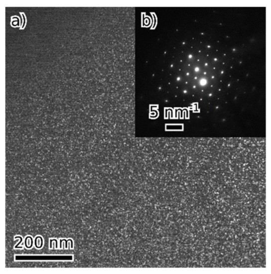 Structure of Complex Concentrated Alloys Derived from Iron Aluminide Fe3Al