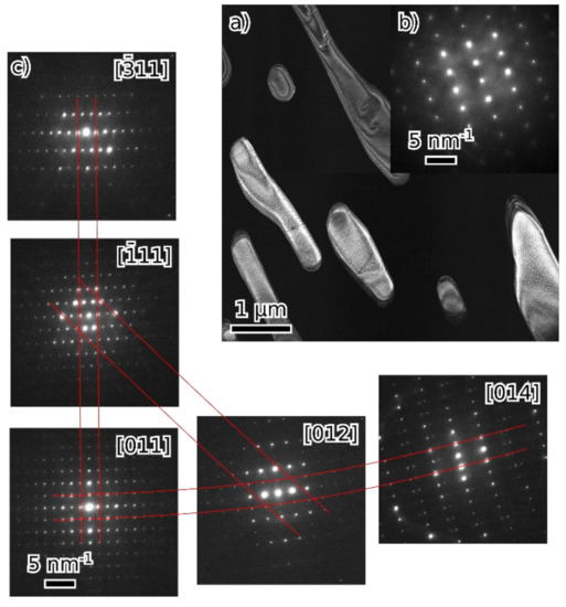 Structure of Complex Concentrated Alloys Derived from Iron Aluminide Fe3Al
