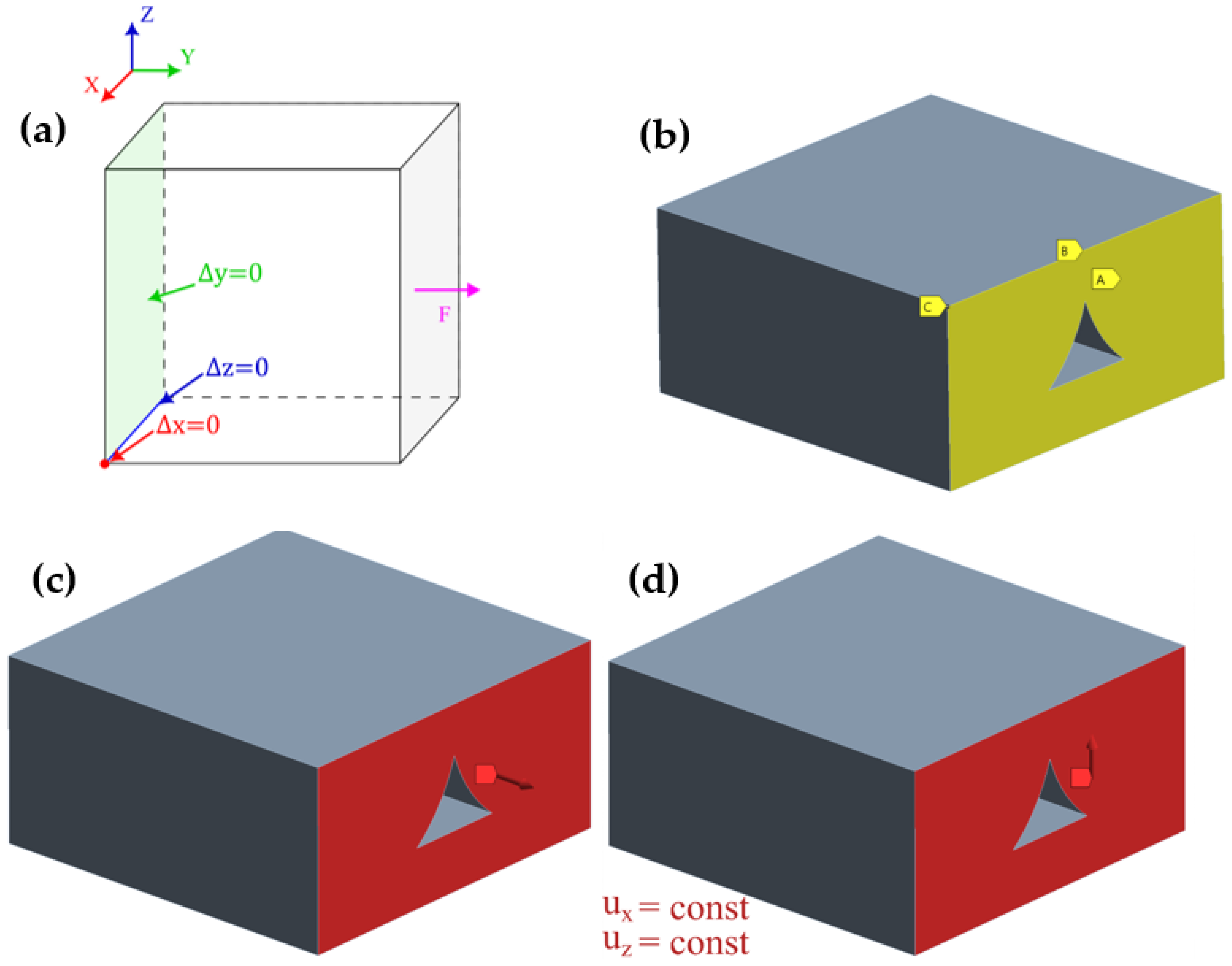 The Influence of Filament Orientation on Tensile Stiffness in 3D Printed Structures—Numerical ...
