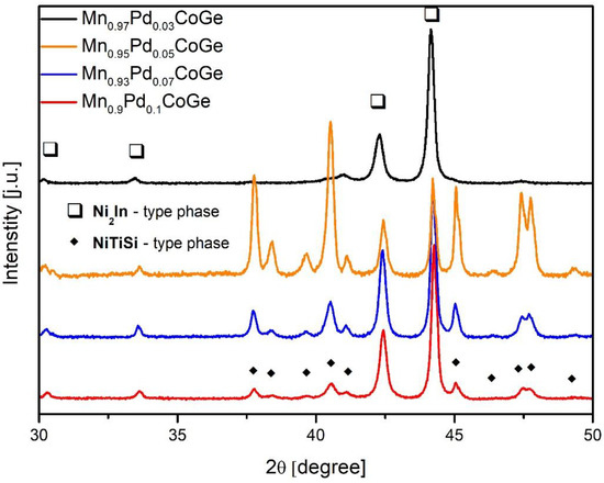 The Effect of Substitution of Mn by Pd on the Structure and ...