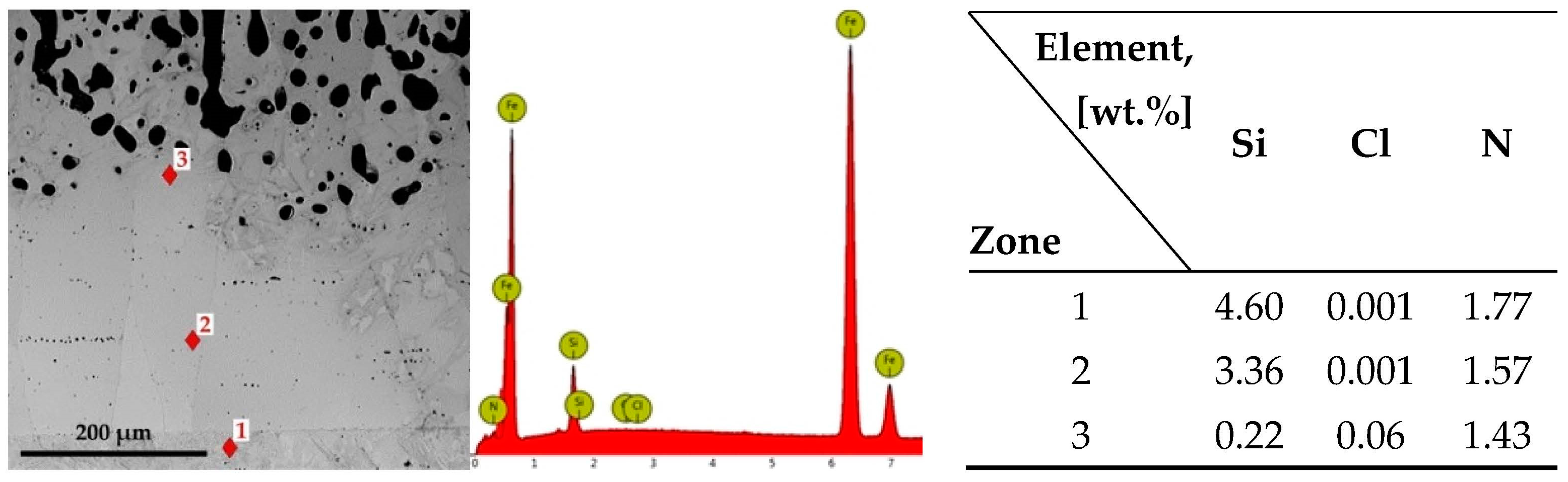 Assessment of Processing Parameters of Pack Silicon Cementation onto ...