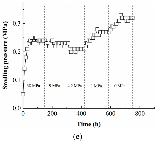 Insight on the Swelling Pressure–Suction Relationship of Compacted ...