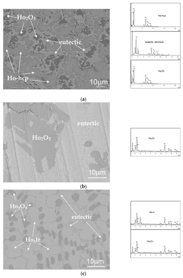 Experimental Investigation of Phase Equilibria of the Ho-Ir-O Ternary ...