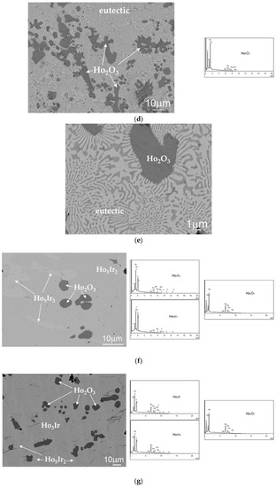 Experimental Investigation of Phase Equilibria of the Ho-Ir-O Ternary ...