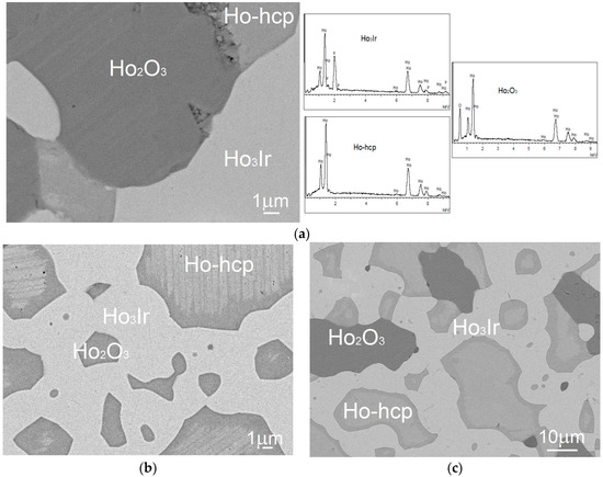 Experimental Investigation of Phase Equilibria of the Ho-Ir-O Ternary ...