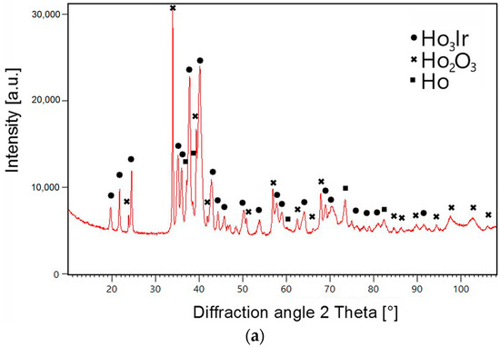 Experimental Investigation of Phase Equilibria of the Ho-Ir-O Ternary ...