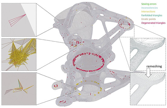Optimization of Components with Topology Optimization for Direct ...