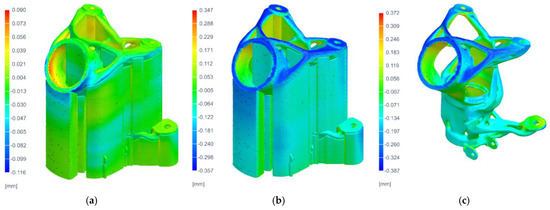 Optimization of Components with Topology Optimization for Direct ...