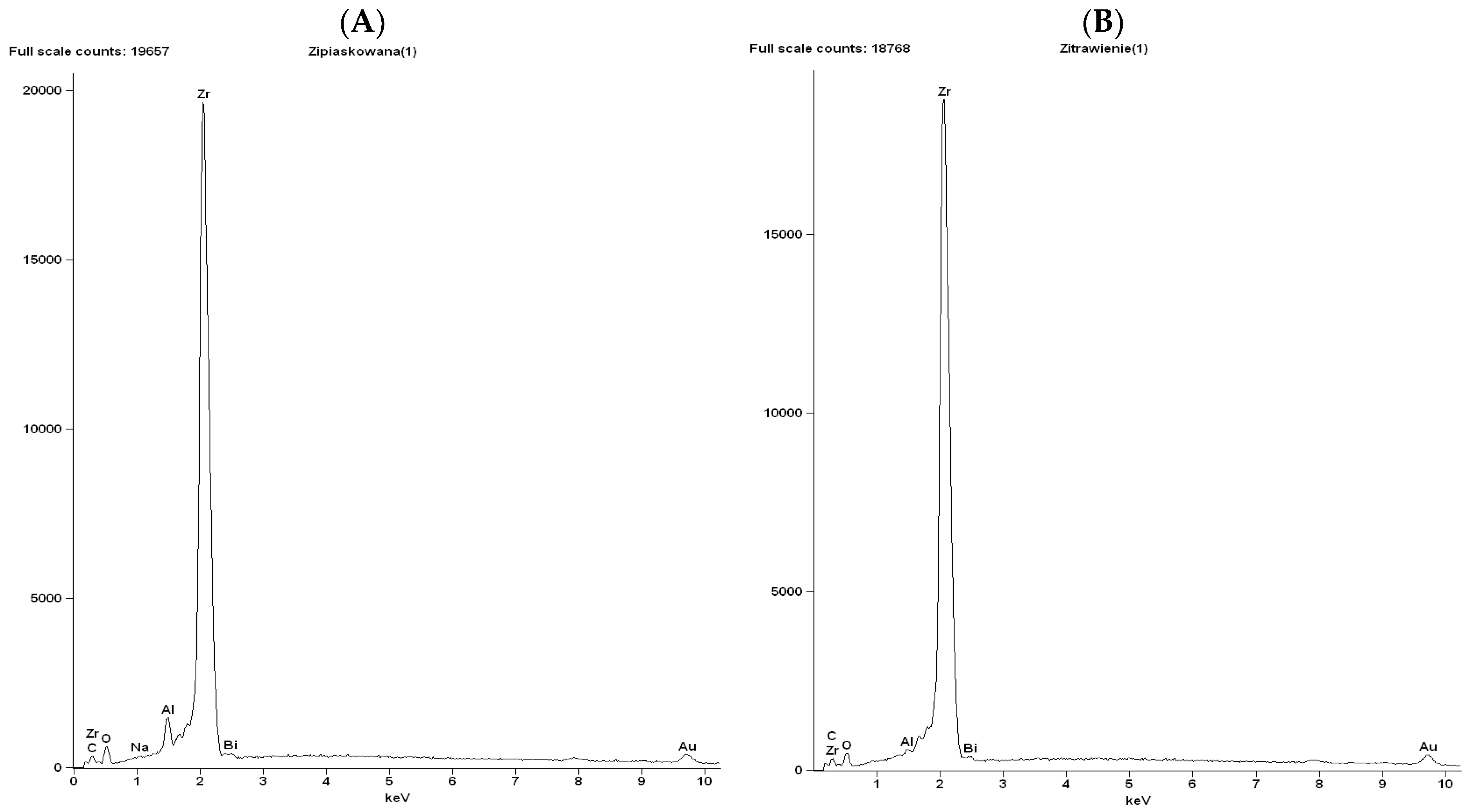The Shear Bond Strength of Resin-Based Luting Cement to Zirconia ...