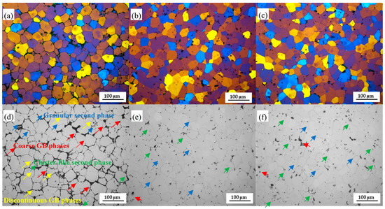 Effects of Heat Treatment on Microstructure and Mechanical Properties of Weldable Al–Mg–Zn–Sc ...