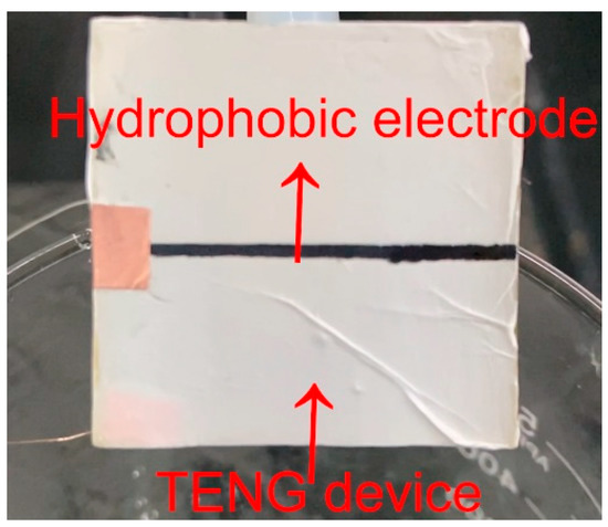 Triboelectric Nanogenerator for Droplet Energy Harvesting Based on ...