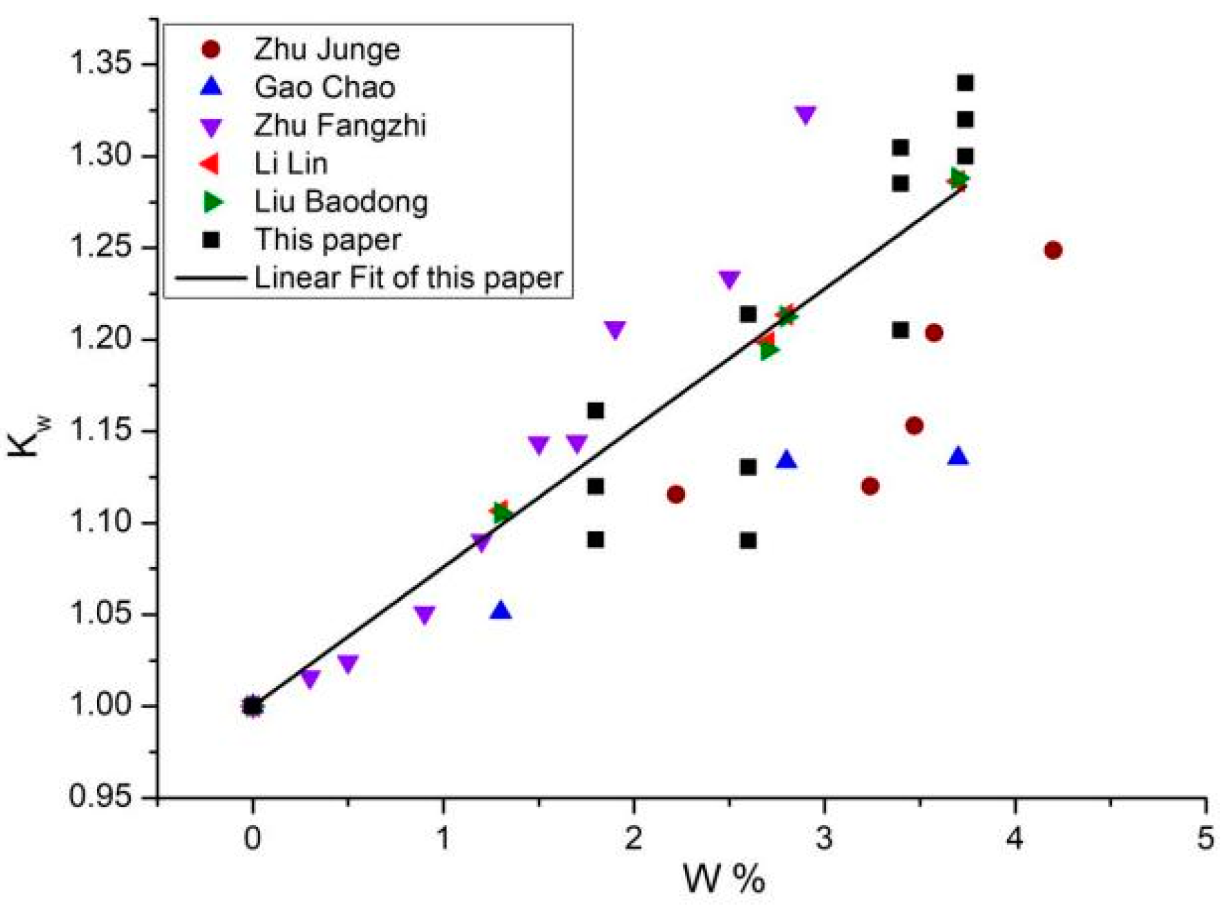 Materials | Free Full-Text | Variation Pattern of the Elastic Modulus ...
