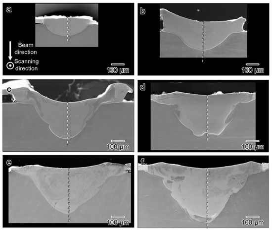 Fusion of Ni Plating on CP-Titanium by Electron Beam Single-Track ...