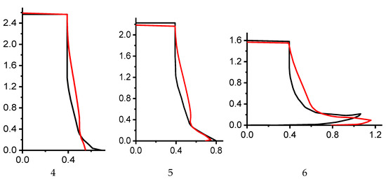 Optimization of Johnson–Cook Constitutive Model Parameters Using the ...