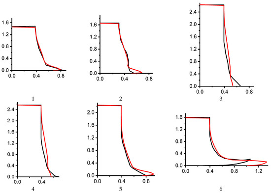 Optimization of Johnson–Cook Constitutive Model Parameters Using the ...