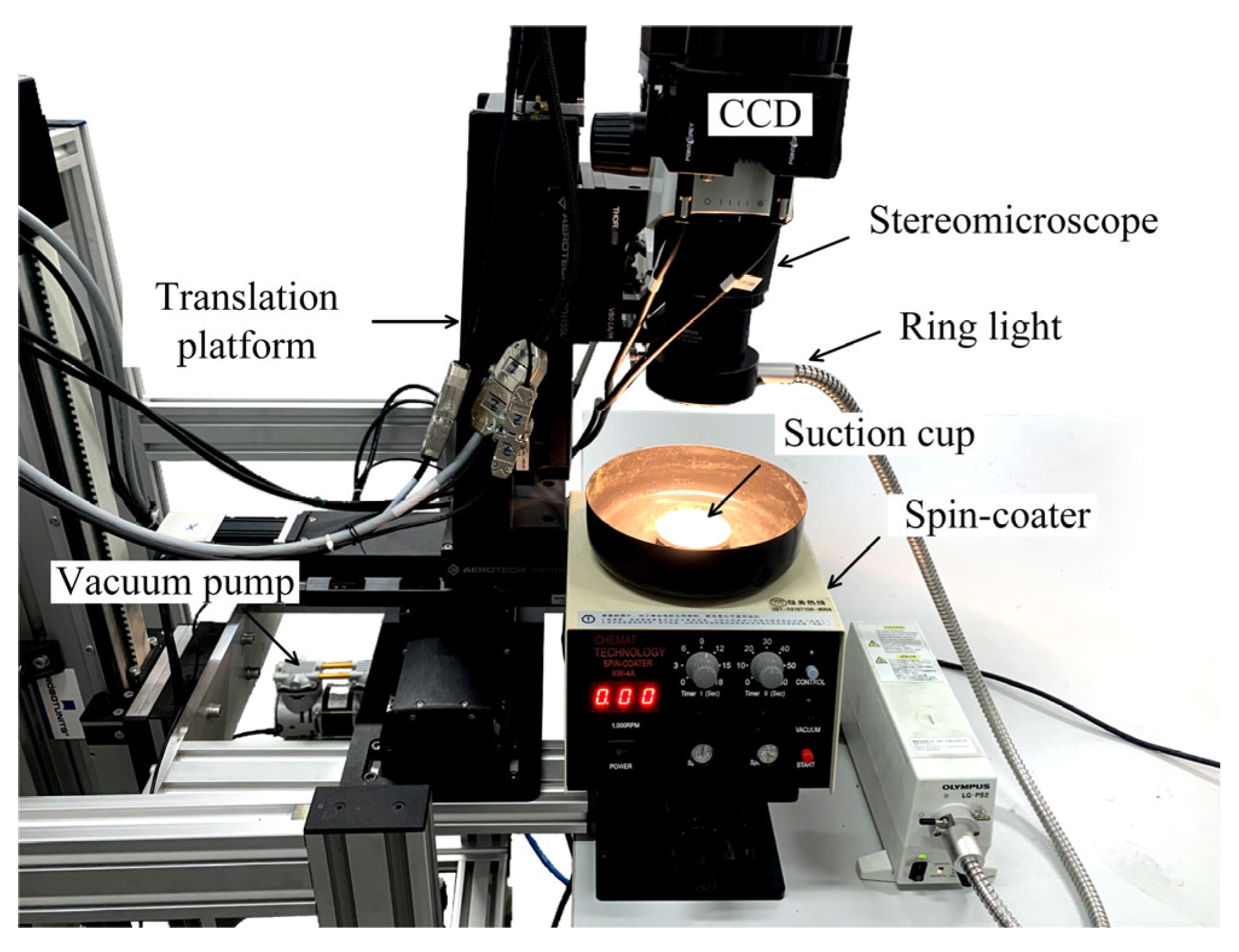 Study on the Adsorption Deformation of a Substrate via Spin Coating Based on the 3D-DIC Method ...
