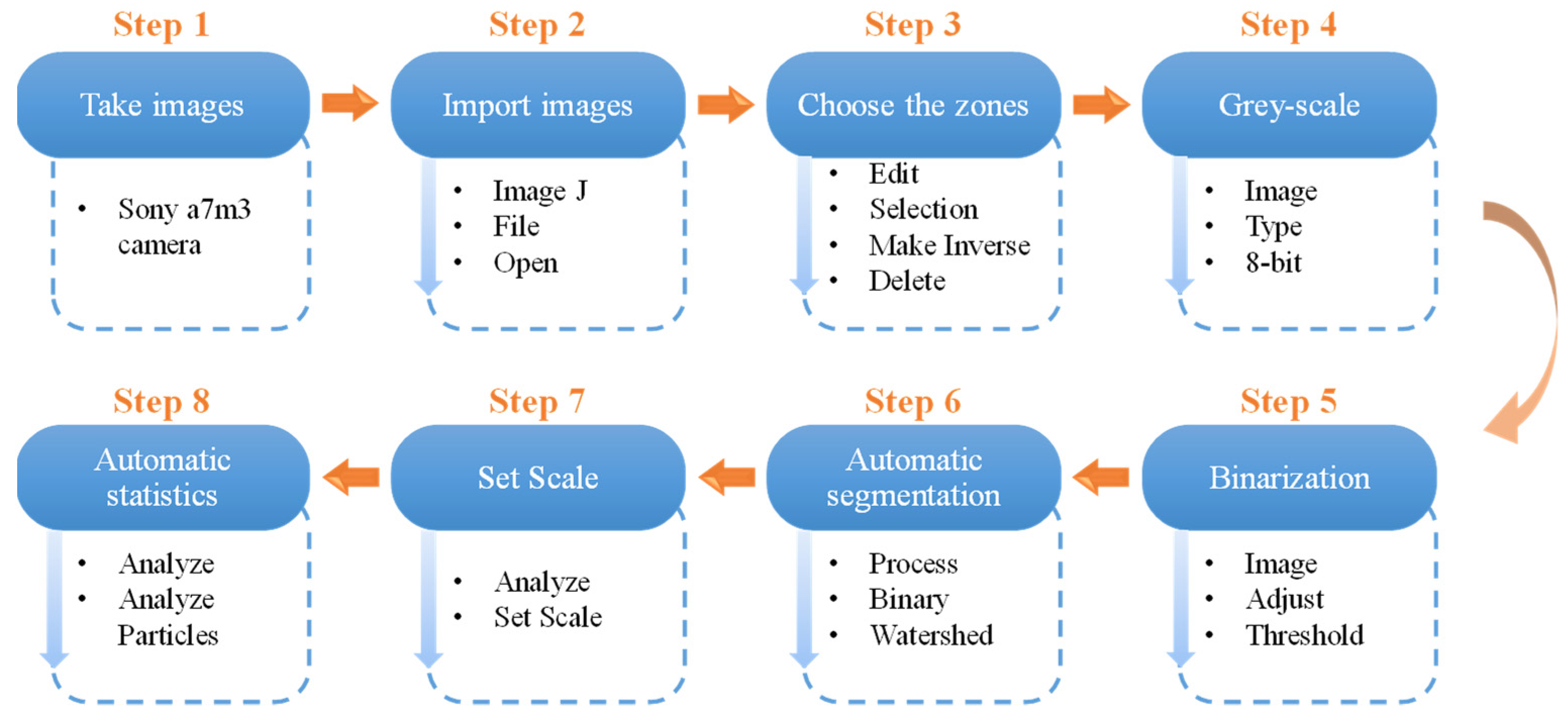 Experimental Research into the Uniaxial Compressive Strength of Low ...