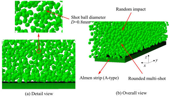 A Discrete-Finite Element Analysis Model Based on Almen Intensity Test ...