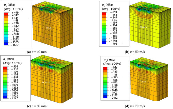 A Discrete-Finite Element Analysis Model Based on Almen Intensity Test ...