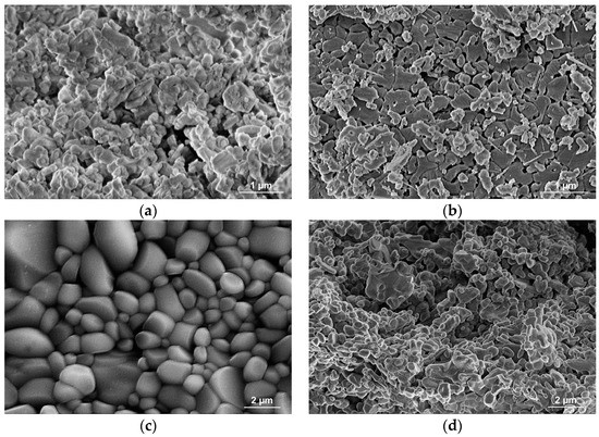 Aluminium Matrix Composite Materials Reinforced by 3D-Printed Ceramic ...