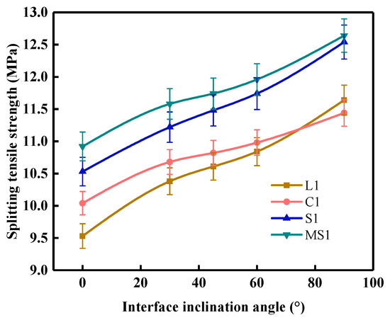Experimental Study on the Dynamic Fracture Characteristics of Mortar ...