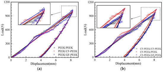 Materials | Free Full-Text | Numerical Study of Low-Velocity Impact Response of a Fiber ...