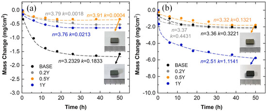 Review of Research Progress on Mo–Si–B Alloys