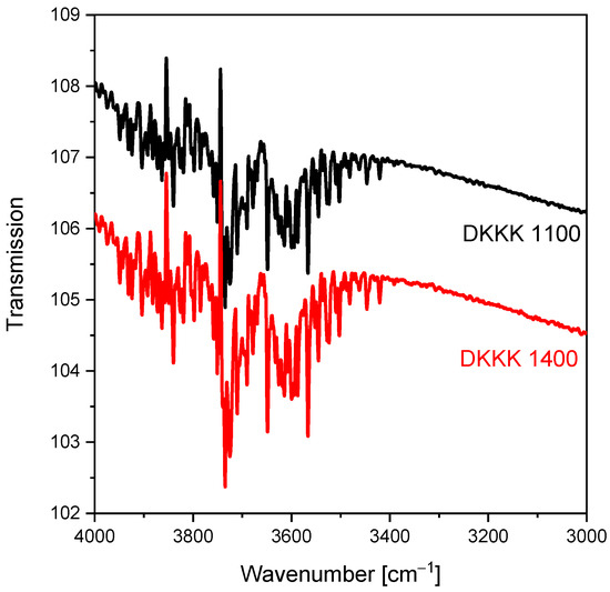 X-ray Photoelectron Spectroscopy Analysis of Scandia-Ceria-Stabilized ...