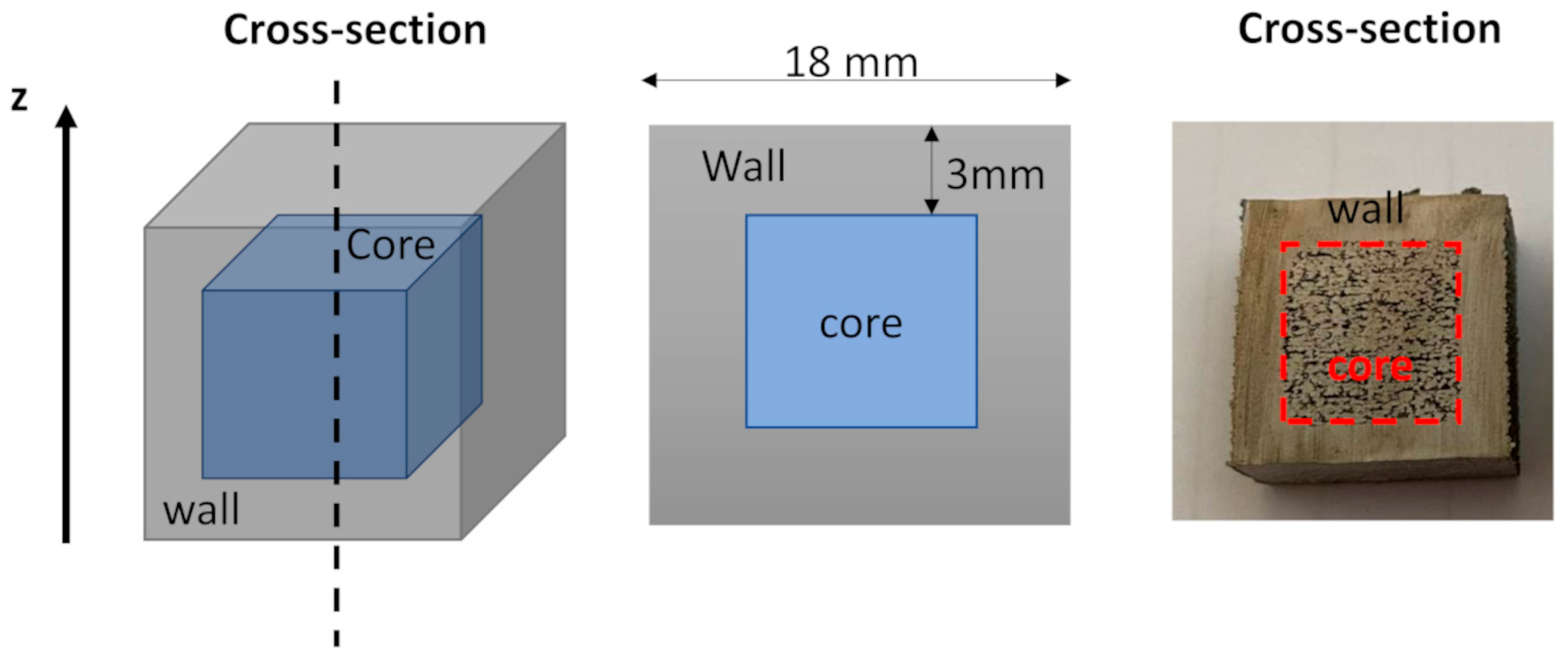 Microstructure of TiAl Capsules Processed by Electron Beam Powder Bed ...