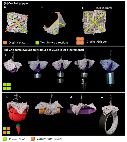 Design and Evaluation of Smart Textile Actuator with Chain Structure
