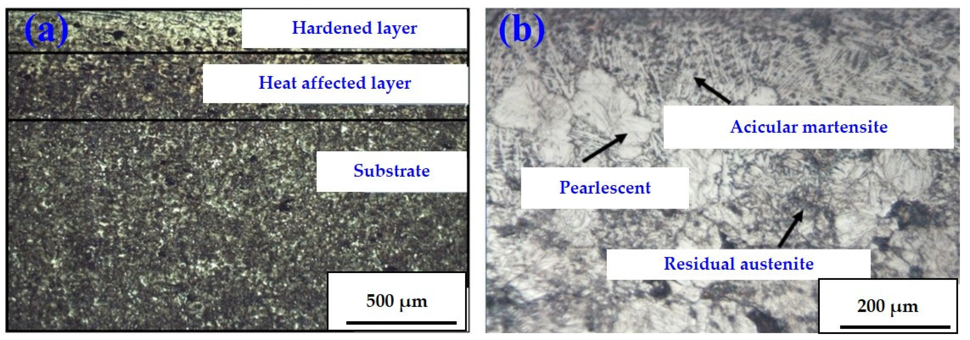 Materials | Free Full-Text | Improving the Properties of Gray Cast Iron ...