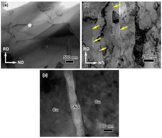 Effects on the Microstructure Evolution and Properties of Graphene ...