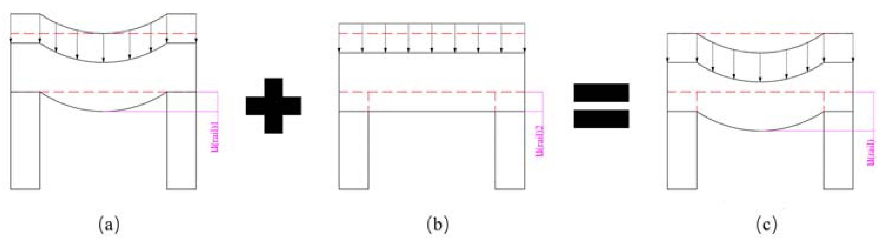 Factors Influencing the Expansion of Arch-Shaped Electromagnetic ...