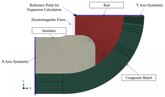 Factors Influencing the Expansion of Arch-Shaped Electromagnetic ...