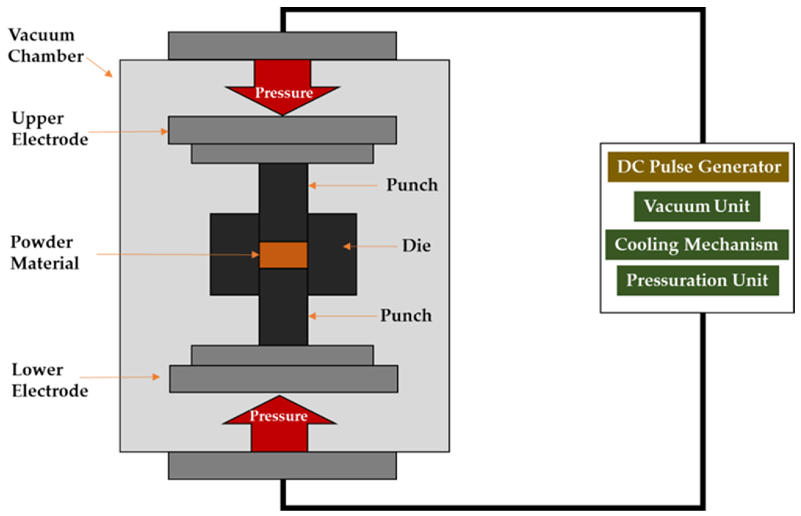 Optimization of Spark Plasma Sintering Technology by Taguchi Method in the Production of a Wide ...
