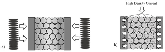 Optimization of Spark Plasma Sintering Technology by Taguchi Method in the Production of a Wide ...